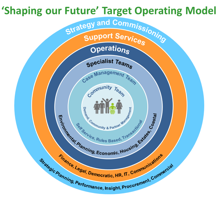 HBC – ‘Shaping our Future’ initiative – Havant Civic Society