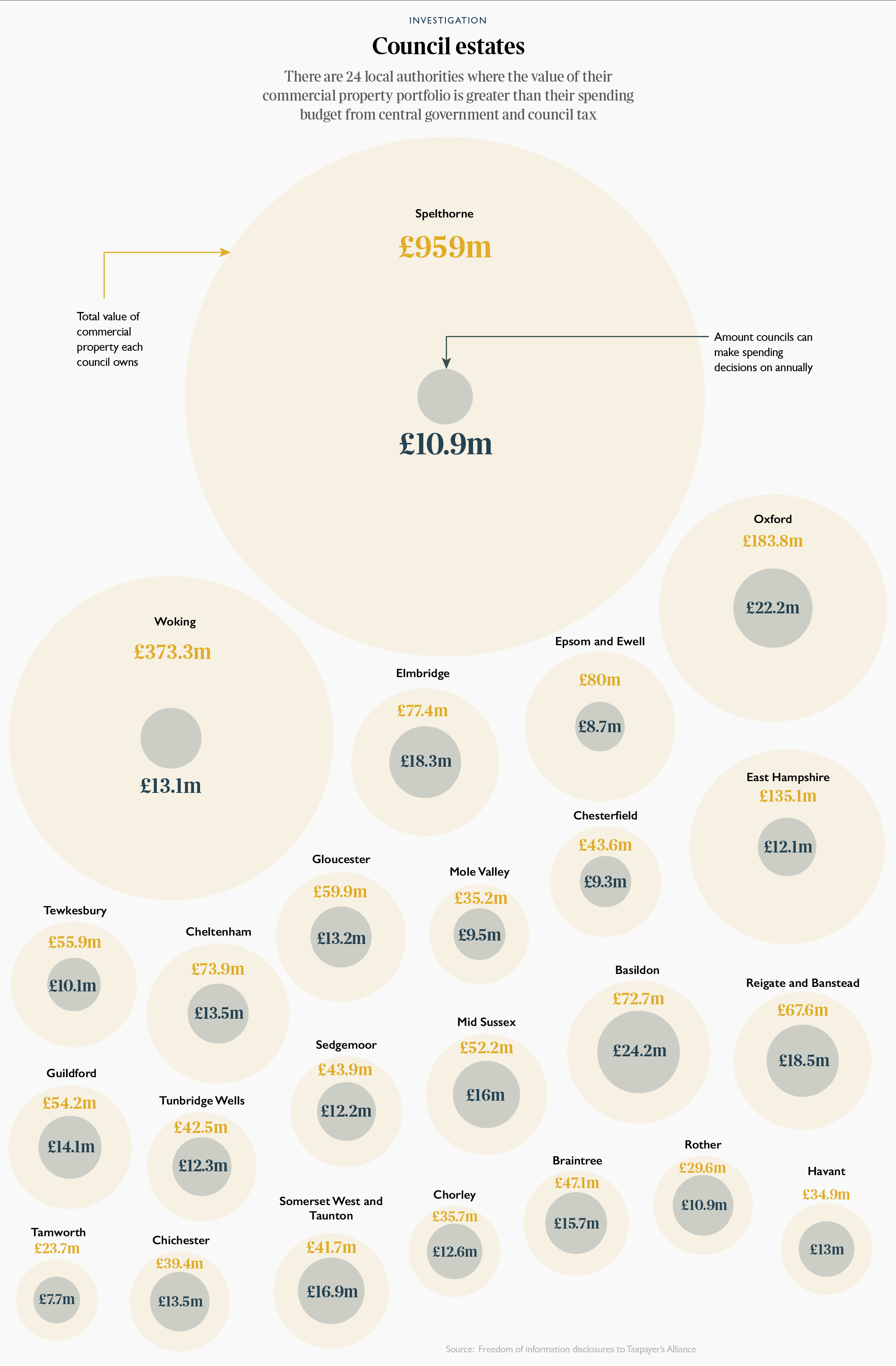 Risky business – HBC and EHDC figure in Times Investigation – Havant ...